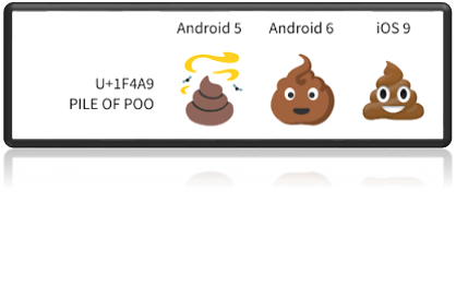 How does 🙈 or 💩 affect our S curity?